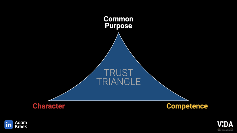 The Trust Triangle in Action: How One Local Leader Used Values to ...